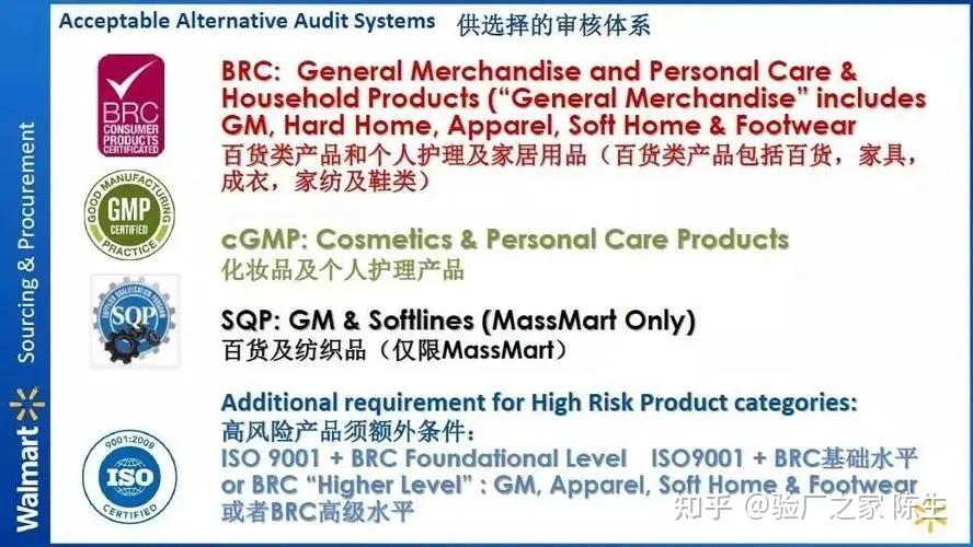 了解Walmart沃尔玛的质量验厂（FCCA验厂）|FCCA验厂需要供应商做什么 - 知乎
