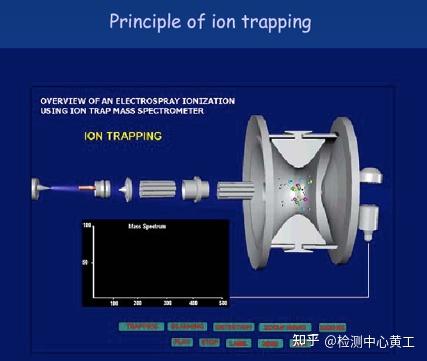一文讲懂GC-MS - 知乎