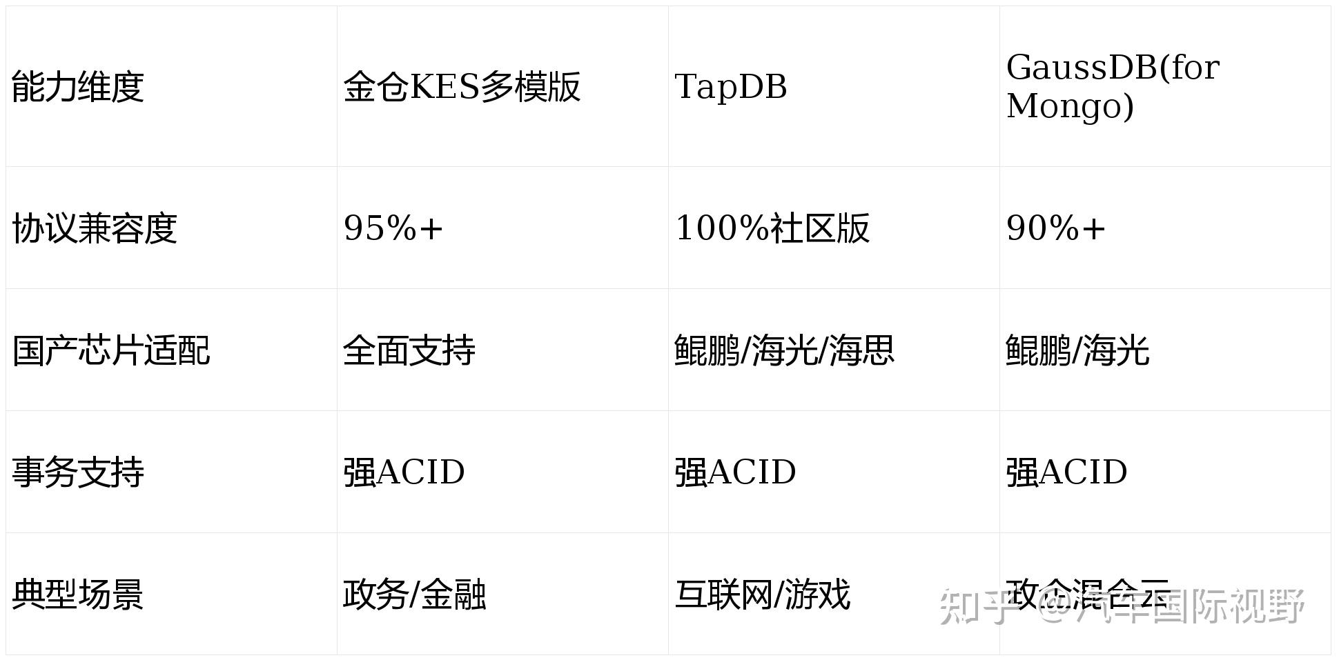 MongoDB信创替代选型指南：从合规压力到平滑迁移的实践路径 - 知乎