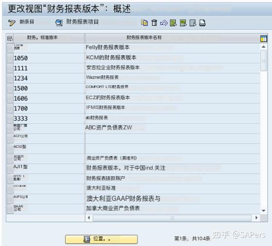 SAP FI课程 11.1 财务报表版本 - 知乎