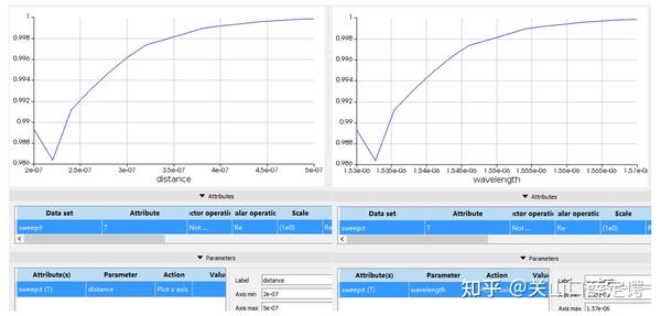Lumerical使用经验2 (2D parameter sweep) - 知乎