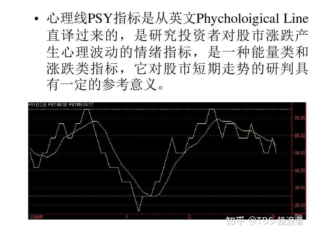 带你认识和成交量有关的五个指标（二）心理线指标（PSY） - 知乎