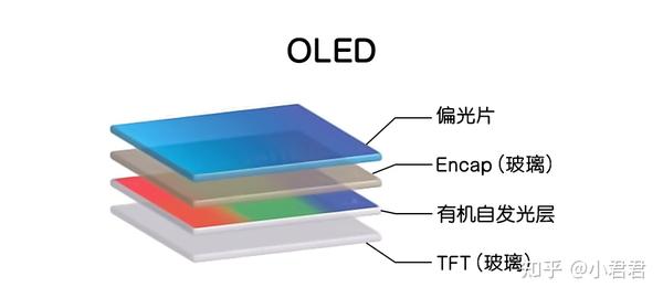 QD-OLED 到底好在哪？ - 知乎