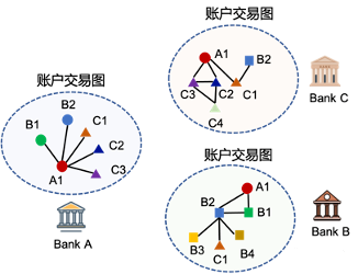 直播预告 | KDD最佳论文“面向联邦图学习FS-GNN” - 知乎