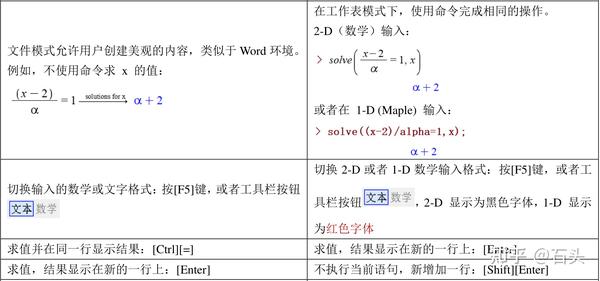 maple入门经典教程 - 知乎