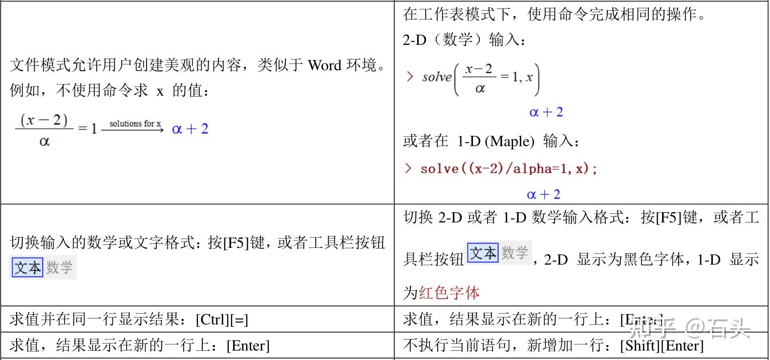 maple入门经典教程 - 知乎