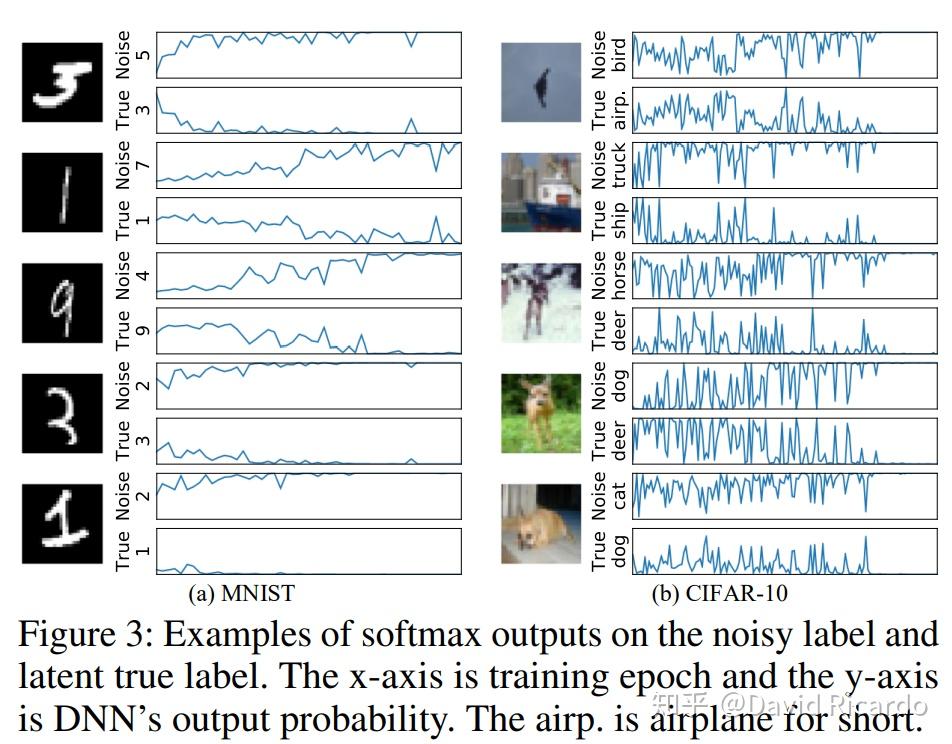 Instance-Dependent Noise（IDN）阅读笔记 - 知乎