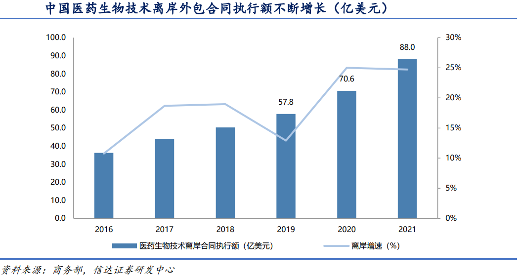 CDMO行业深度：市场现状、产业趋势、产业链及本土优势企业深度梳理【慧博出品】 - 知乎