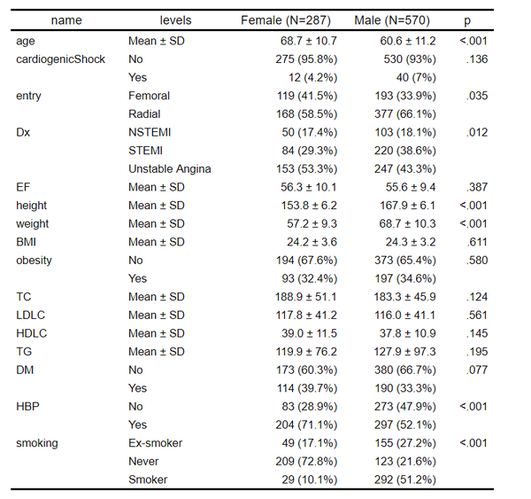 autoReg | 自动线性和逻辑回归和生存分析 - 知乎