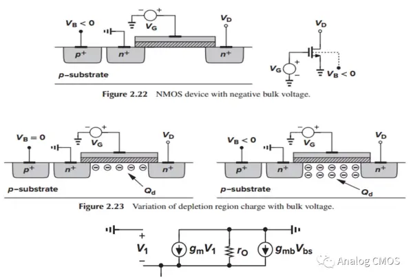 一文概括MOS基础，以及Ids/gm/ro推导 - 知乎