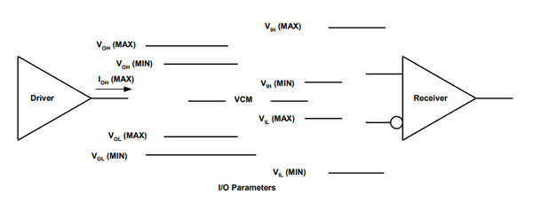 LVPECL, LVDS, HSTL, CML差分总线之间如何混接？ -差分总线接口的交流耦合 - 知乎
