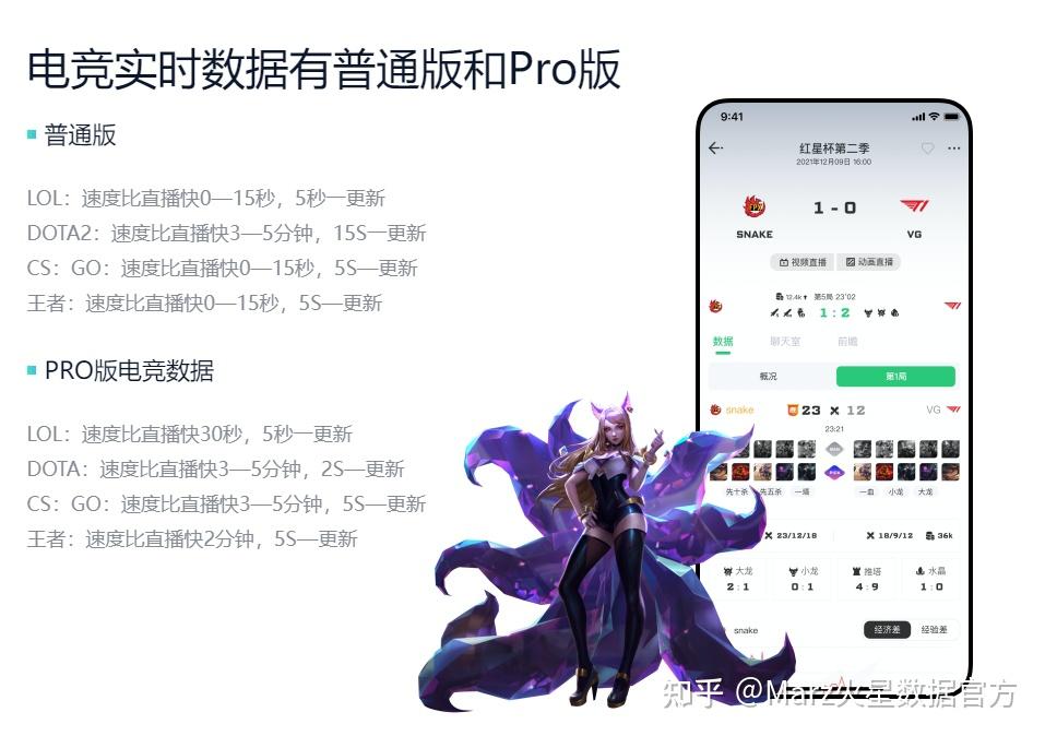 《英雄联盟》电竞数据全接入：打造精准的赛事分析和互动体验 - 知乎