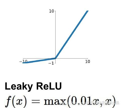 【深度学习激活函数总结1】Sigmoid, Tanh, Relu, leaky Relu, PReLU, Maxout, ELU ...