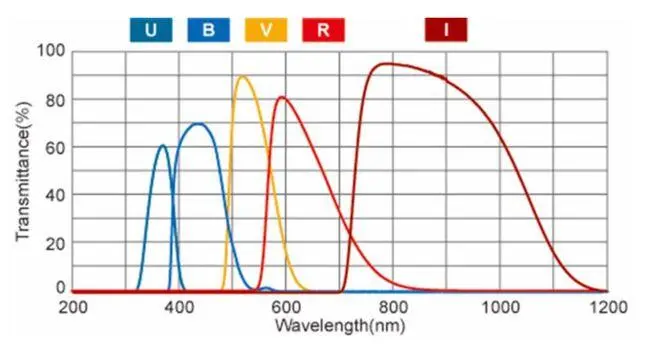 L1 | 天体物理入门，你需要知道这些~ - 知乎
