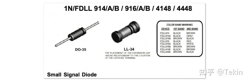 初级模拟电路：1-6 二极管数据规格书 - 知乎