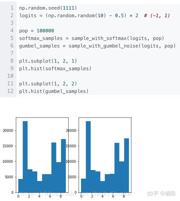Gumbel-Softmax: 离散采样的可微近似 - 知乎