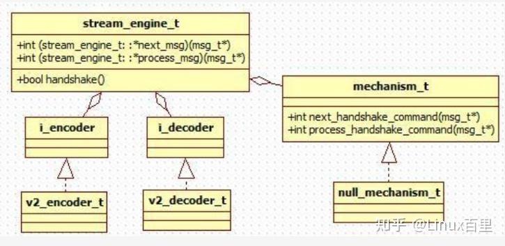Linux架构师源码分析---ZeroMQ源码 - 知乎