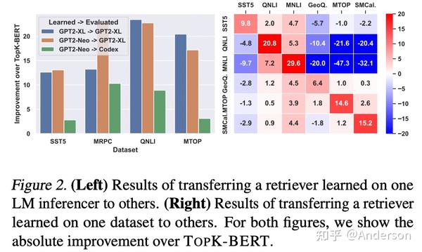 Prompt工程- Compositional Exemplars(year 2023.Feb HK) - 知乎