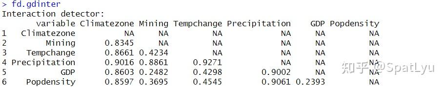 地理探测器分析(基于R包GD的实现） - 知乎