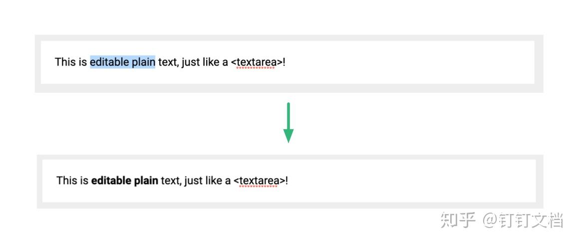 深入 Slate.js - Slate.js 简介 - 知乎