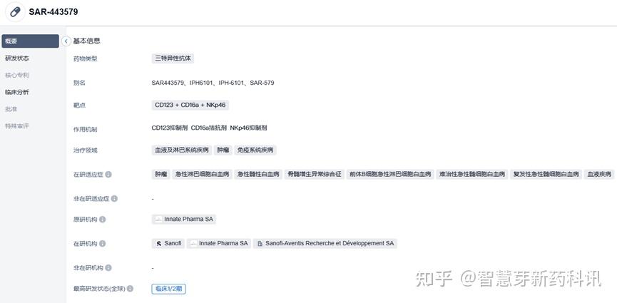 赛诺菲NKp46/CD16/CD123三抗获批临床，治疗恶性血液病 - 知乎