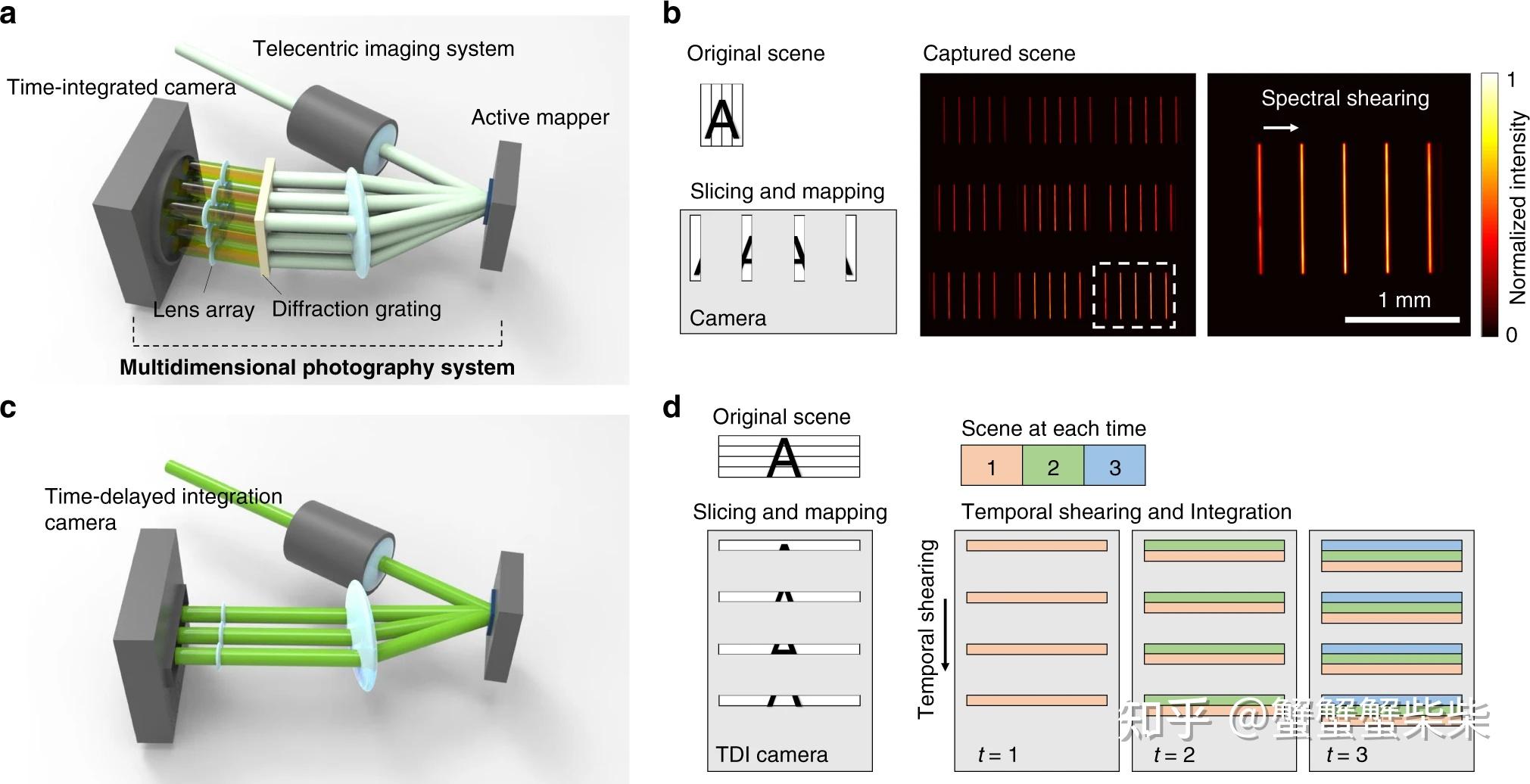 【综述】光谱成像简述 - 知乎