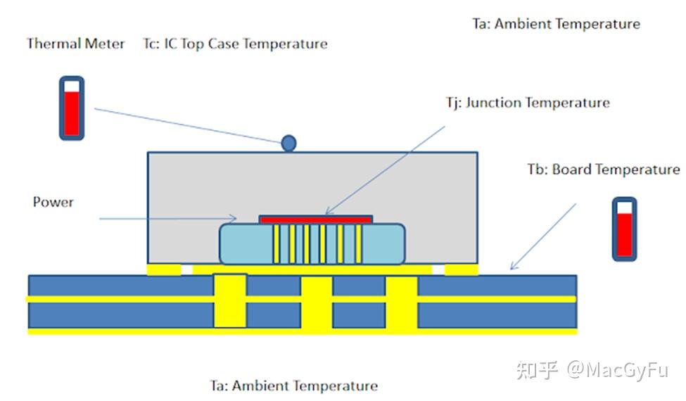 热阻Psi Ψ 与热阻Theta θ的差异与使用时机 - 知乎