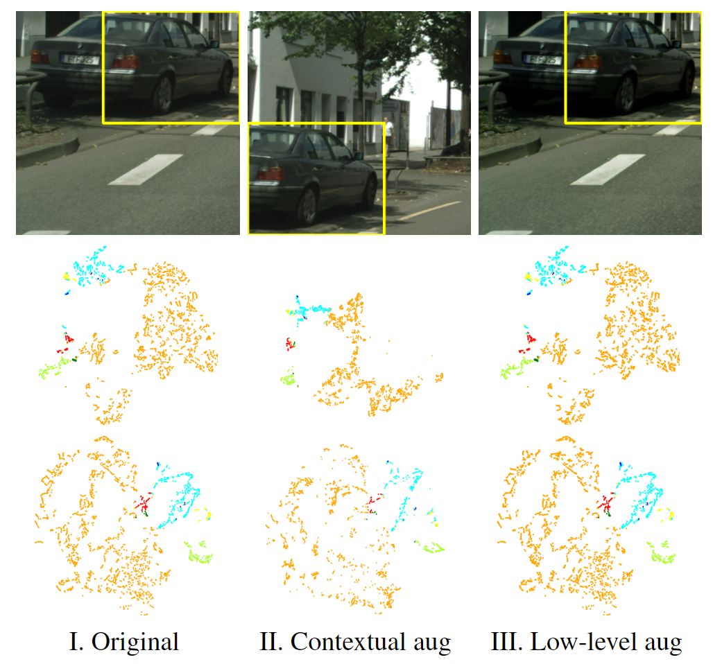 (CAC) Semi-supervised Semantic Segmentation with Directional Context ...
