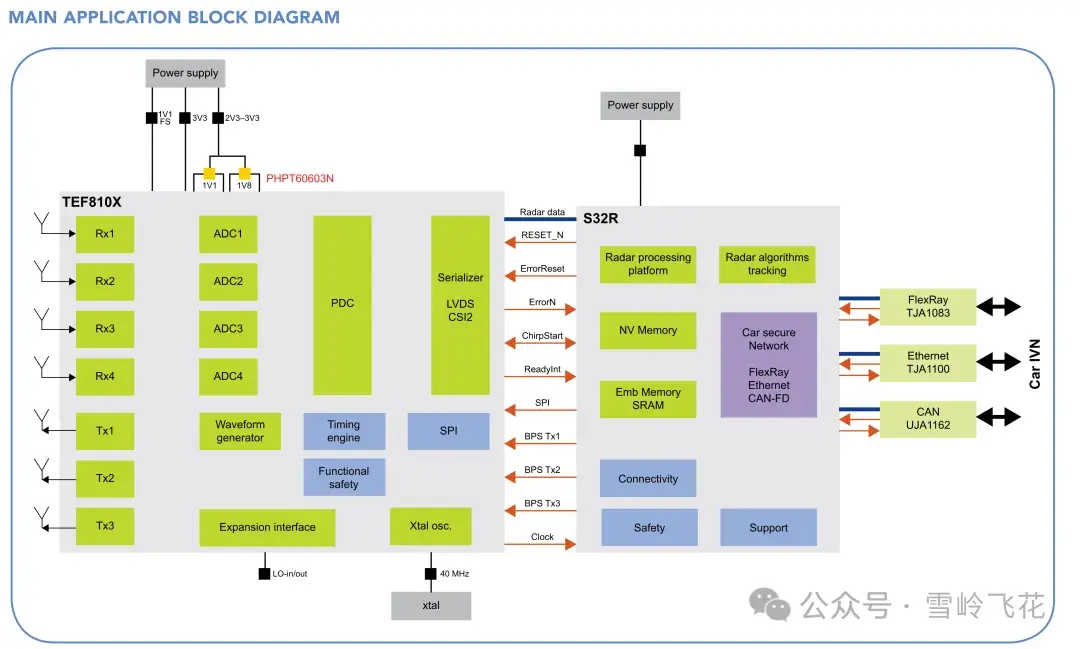 雪岭 · 万字概览：毫米波雷达核心芯片MMIC——工艺演进、功能演进和主要玩家 - 知乎