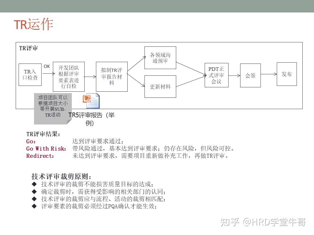 研发项目管理(IPD流程管理) - 知乎