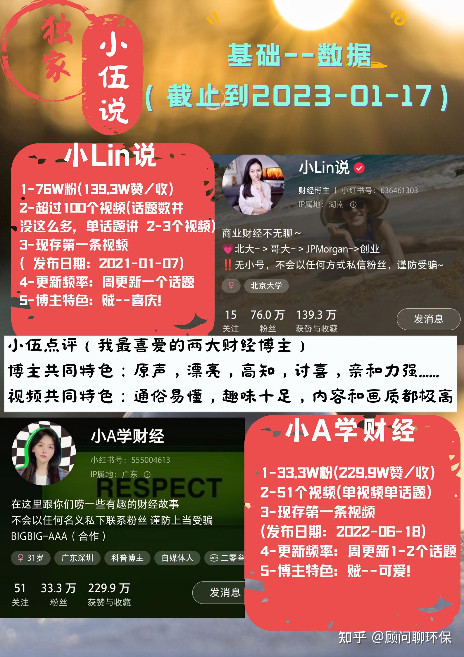 小伍说：拆解【小红书平台】顶流IP财经女神数据（小Lin VS 小A学财经），分析流量密码！ - 知乎