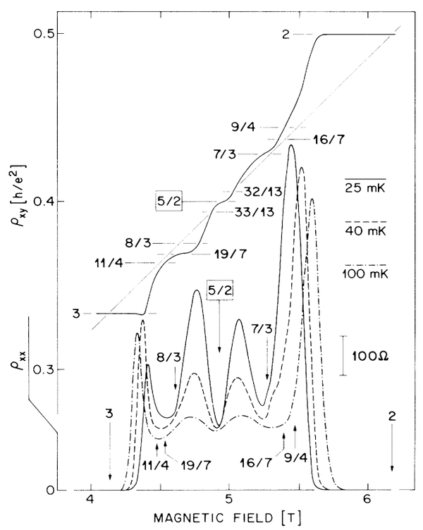 分数量子霍尔效应（Fractional quantum Hall effect，FQHE） - 知乎