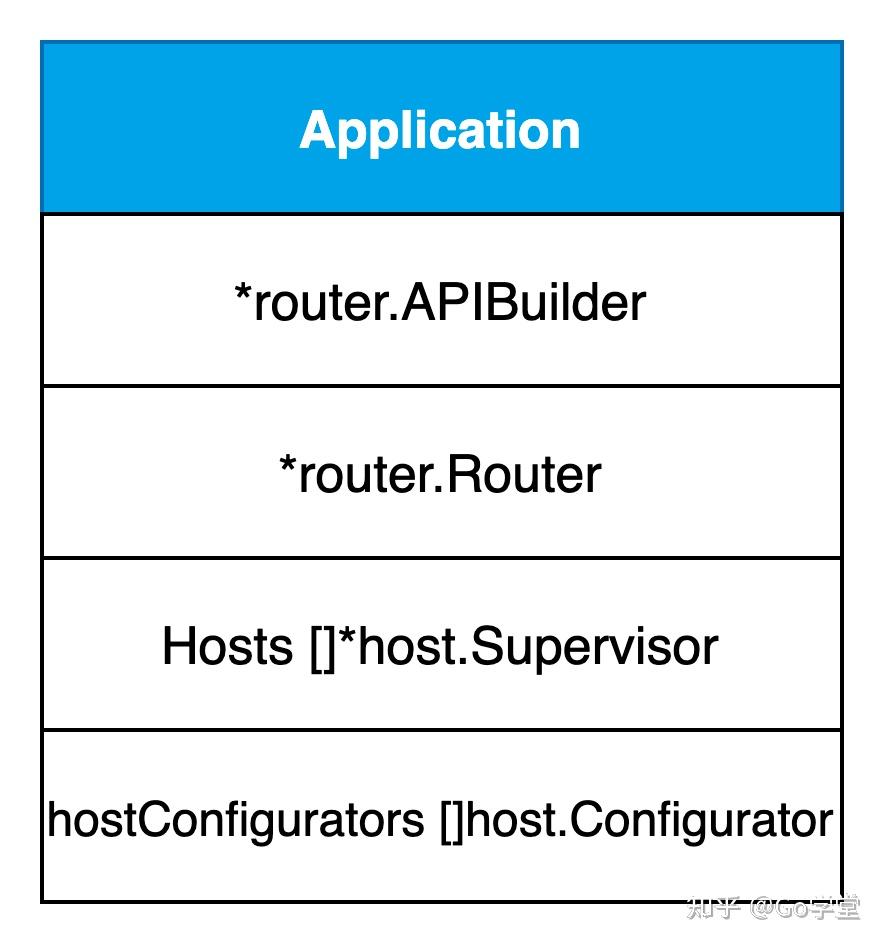「Go框架」深入理解iris框架的路由底层结构 - 知乎