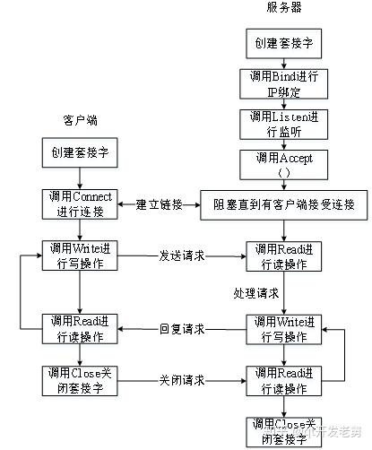 Qt实现客户端和服务器之间消息和文件交互 知乎