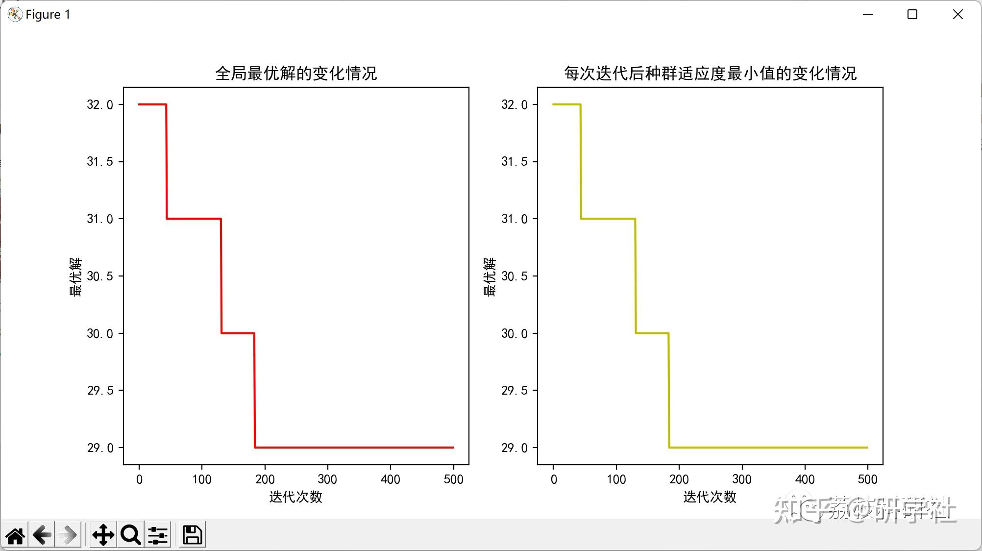 改进差分进化算法及其求解柔性作业车间调度问题（python代码实现） 知乎 