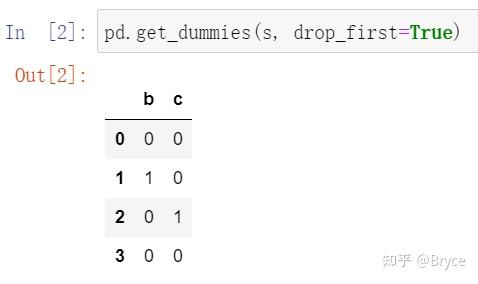 学习笔记 | 独热编码(One-Hot Encoding) - 知乎