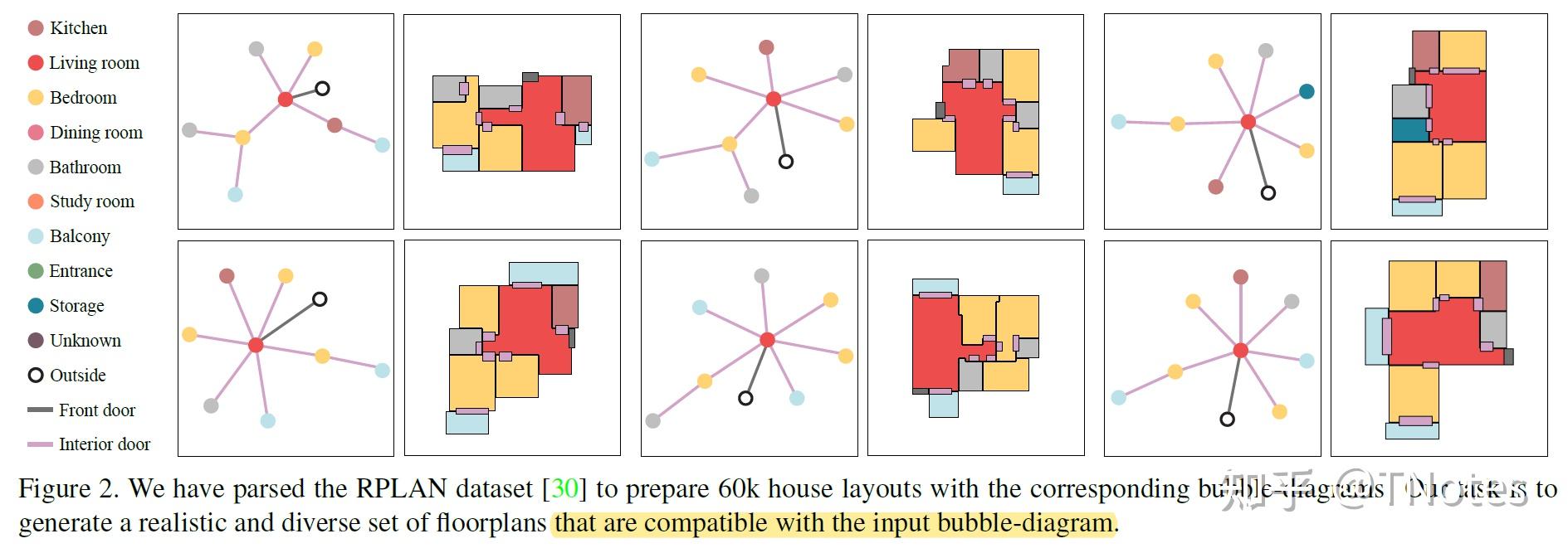 AI平面布局自动生成 文献调研 - 知乎