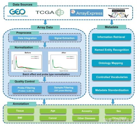 安利给大家一个EWAS数据库，甲基化研究从此不迷路 - 知乎