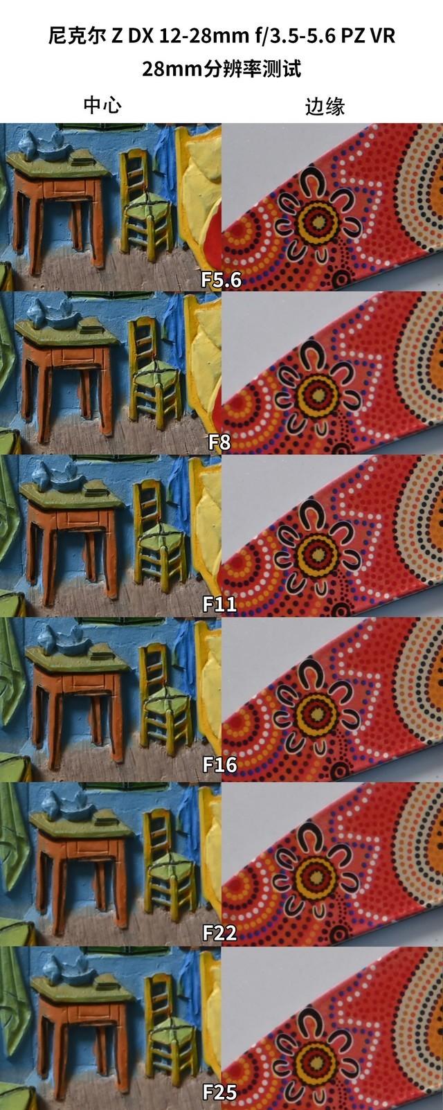 尼克尔Z DX 12-28mm f/3.5-5.6 PZ VR评测：高素质电动变焦镜头 - 知乎