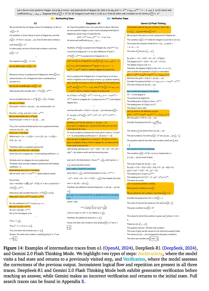 推进AI推理：元思维链（Meta-CoT）与系统2思维 Meta-CoT如何增强复杂AI挑战中的双系统推理能力 - 知乎