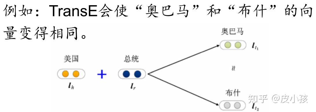 第六章 知识图谱表示学习 - 知乎
