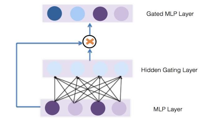 一文彻底搞懂 CTR 建模 - 知乎