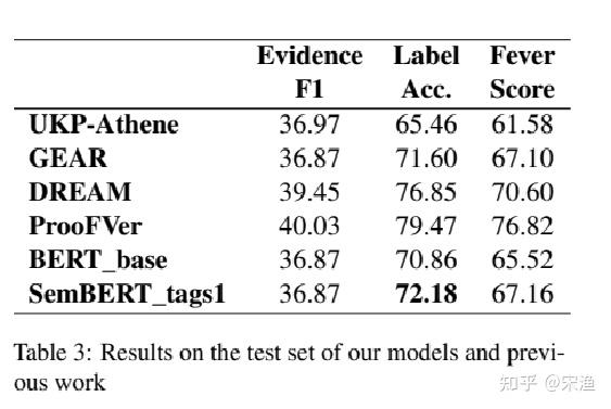 事实抽取与核查数据集FEVER调研 - 知乎
