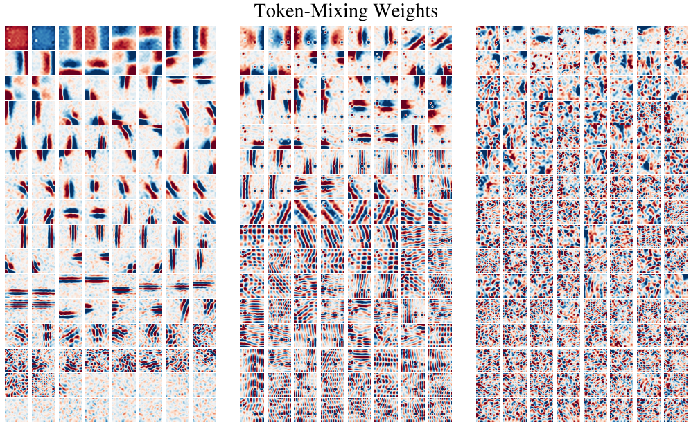 MLP-Mixer：一个比ViT更简洁的纯MLP架构 - 知乎