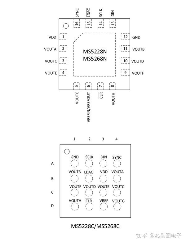 MS5228数模转换器可pin对pin兼容AD5628 - 知乎