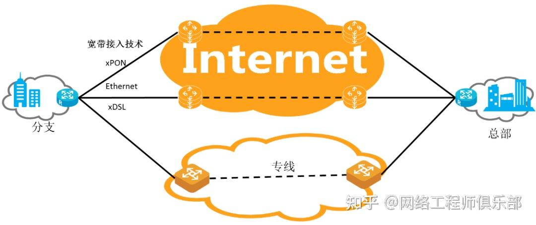 什么是SD-WAN？软件定义WAN是如何工作的？ - 知乎