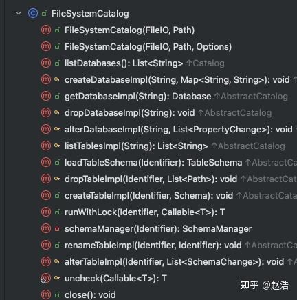 Apache Paimon SQL执行流程分析 - 知乎