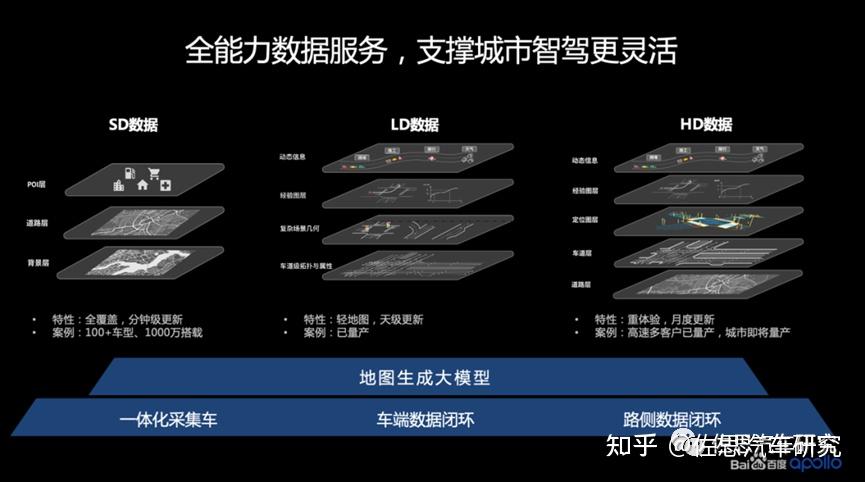 #自动驾驶地图 研究：#SD pro MAP 快速上车，助力#城市NOA #轻地图 智驾方案 #高精地图 @佐思汽研 - 知乎