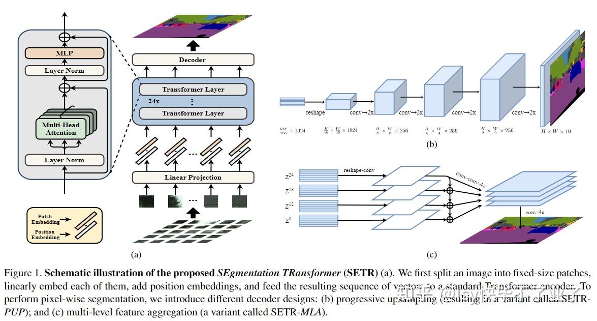 SegFormer解析 - 知乎
