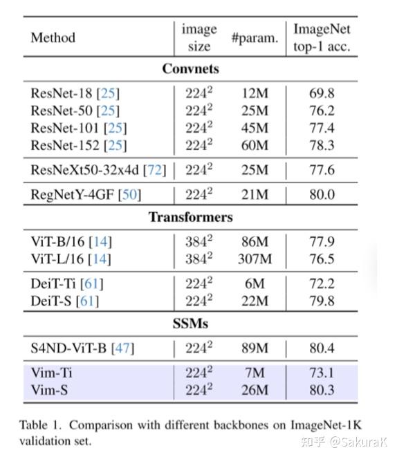 Vision Mamba: Efficient Visual Representation Learning with ...